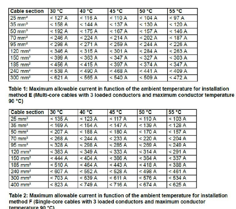 Voltage &cable Size | PDF