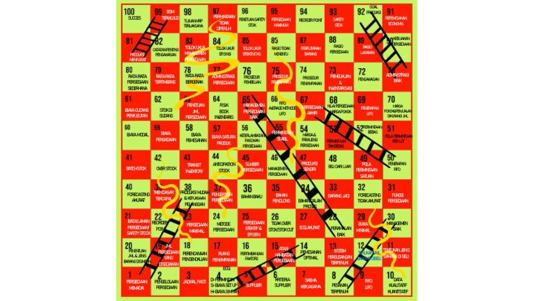 Poster Ular Tangga | PDF