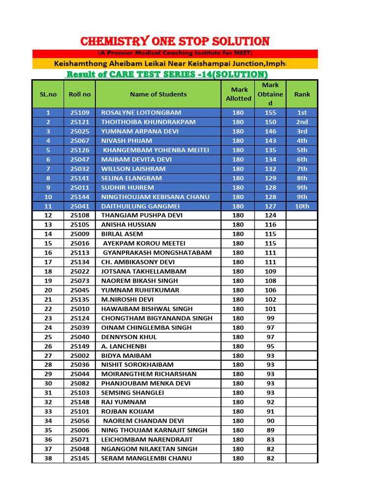 CT Solution Result | PDF