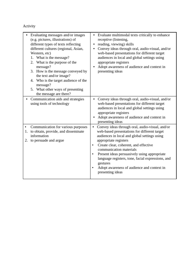 Activity MIDTERM | PDF