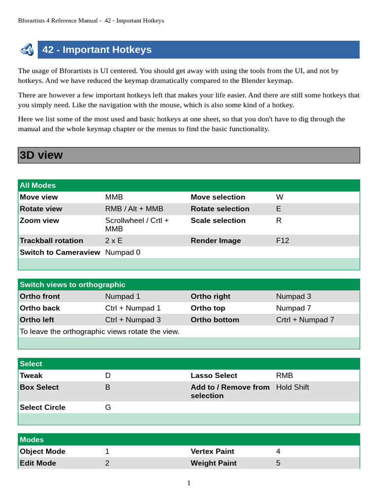 42 Important Hotkeys | PDF | Texture Mapping | Keyboard Shortcut
