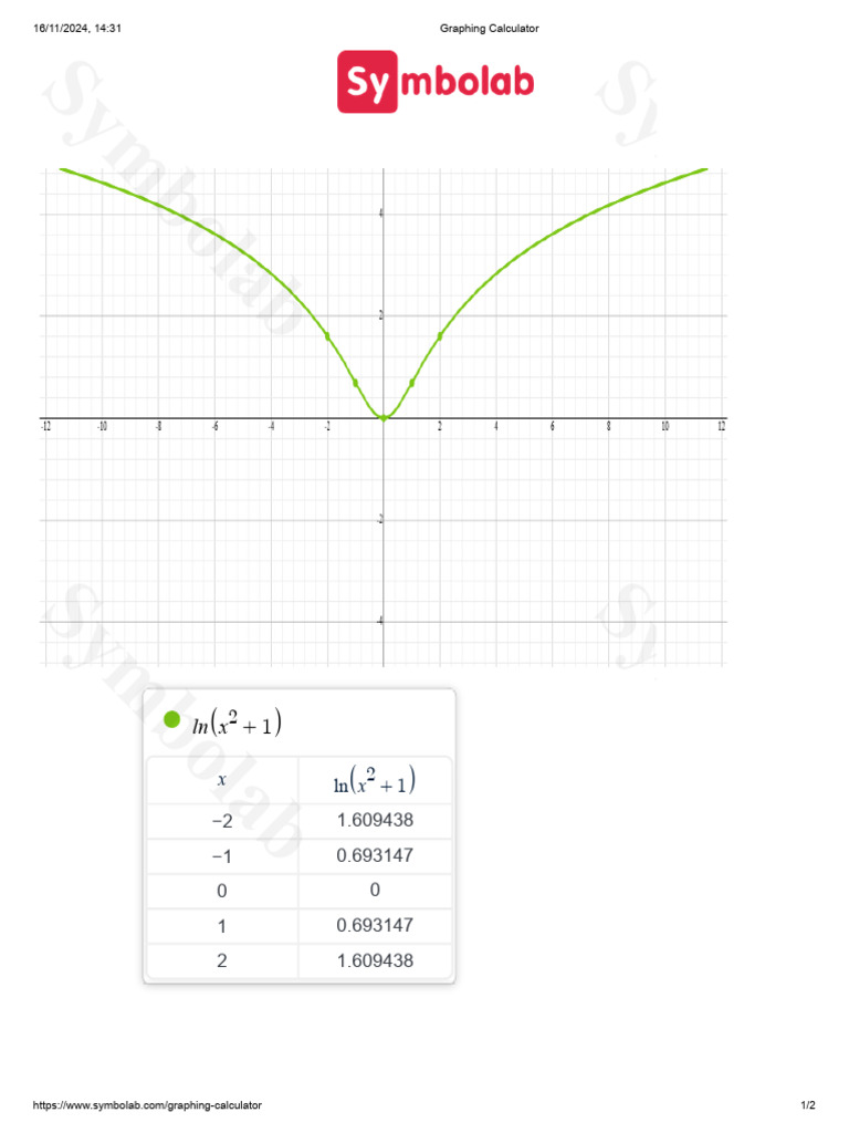 Graphing Calculator | PDF