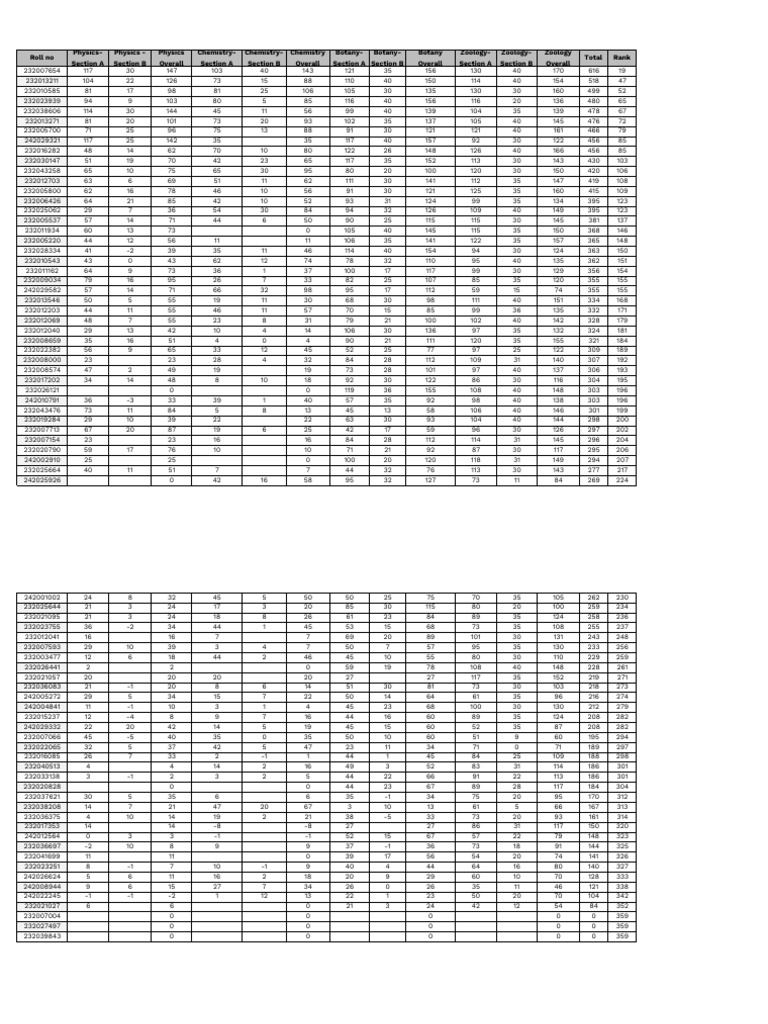 15-Sep-2024 - NEET - 221008 - Excel - Minor-8 - Student | PDF