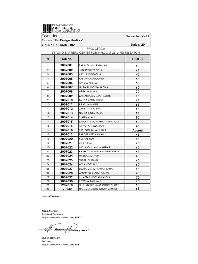 Project 02, Preli 02 Grades | PDF | Bangladesh Project 02, Preli 02 Grades | PDF | Bangladesh