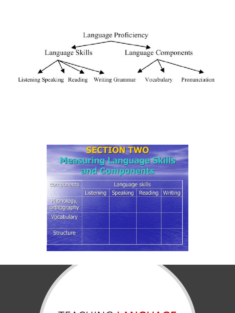 Teaching Language Skills Components | PDF | Stress (Linguistics ...