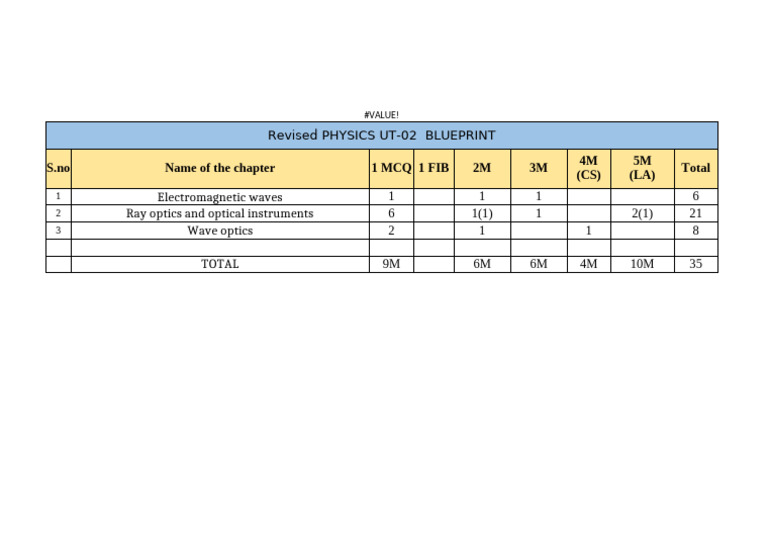Revised Physics UT-02 Blue Print | PDF