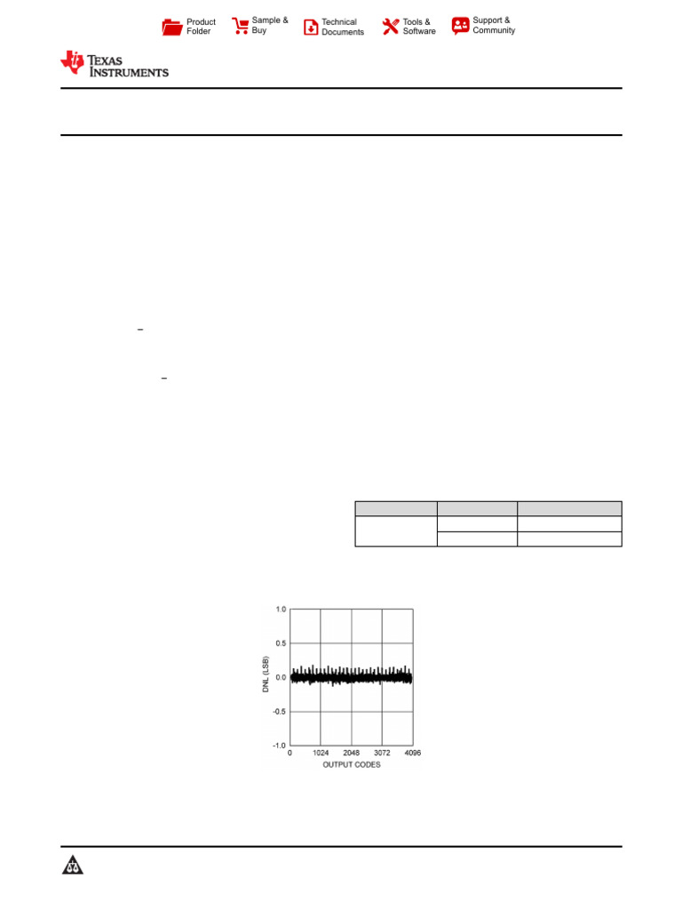 Dac 124 S 085 | PDF | Electrostatic Discharge | Power Supply