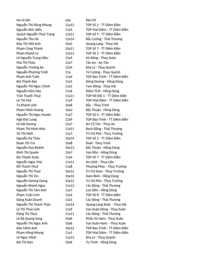 dsach tnv clb tổng kết2 | PDF
