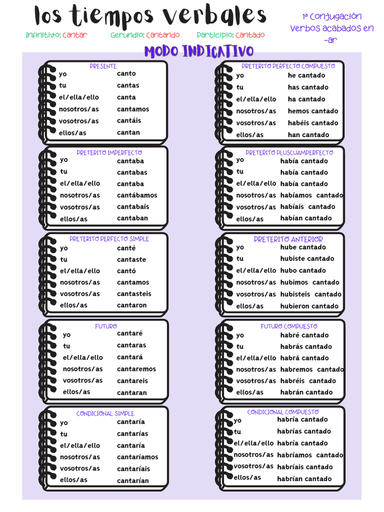 Los Tiempos Verbales para 4º de Primaria | PDF | Verbo | Conjugación ...