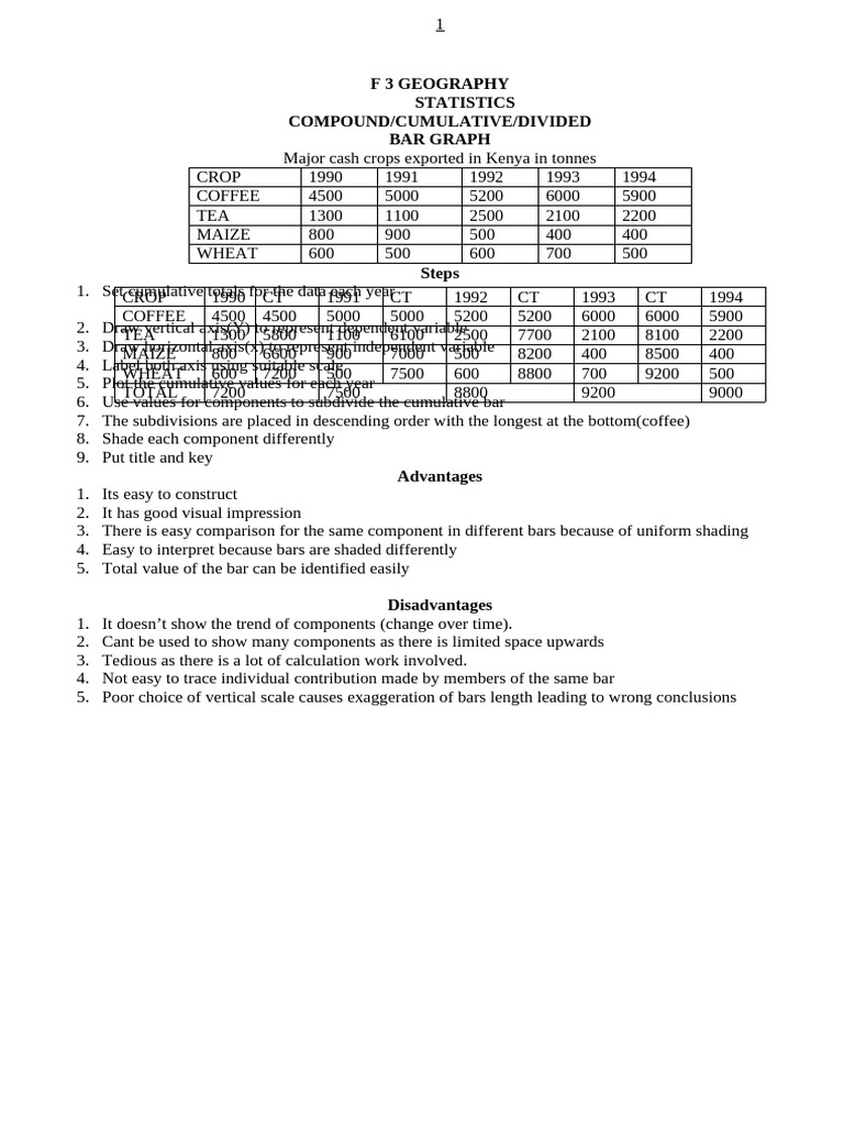 Form Three Geography Notes | PDF | Weathering | Precipitation