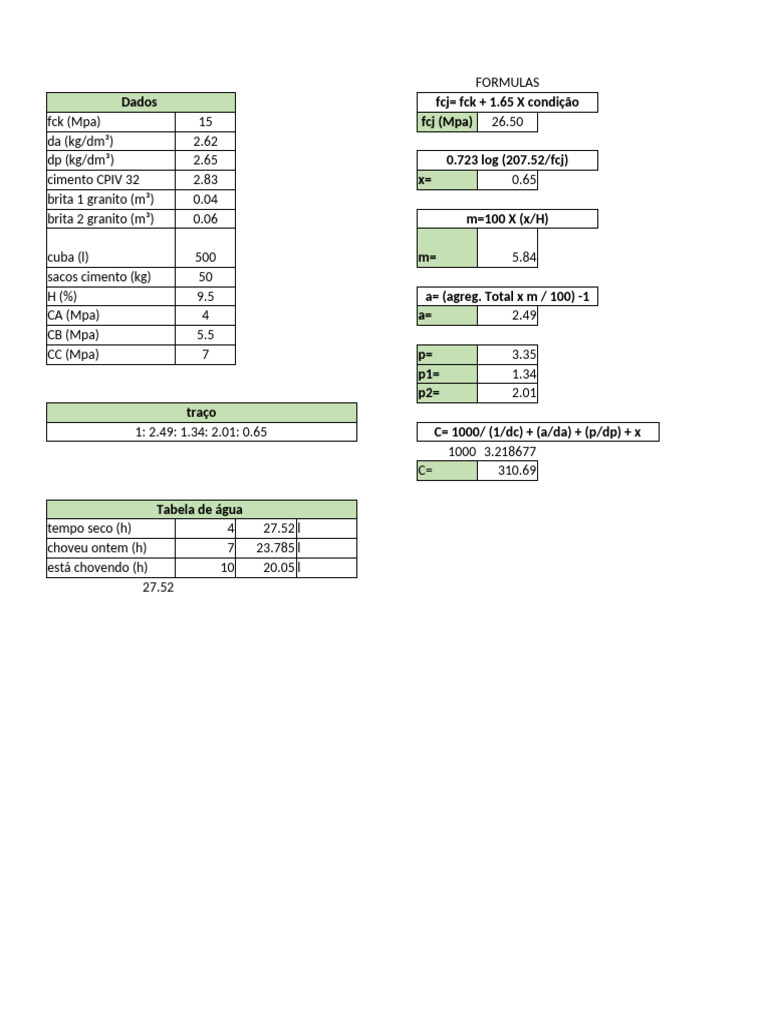 Tabela Tec Dosagem | PDF