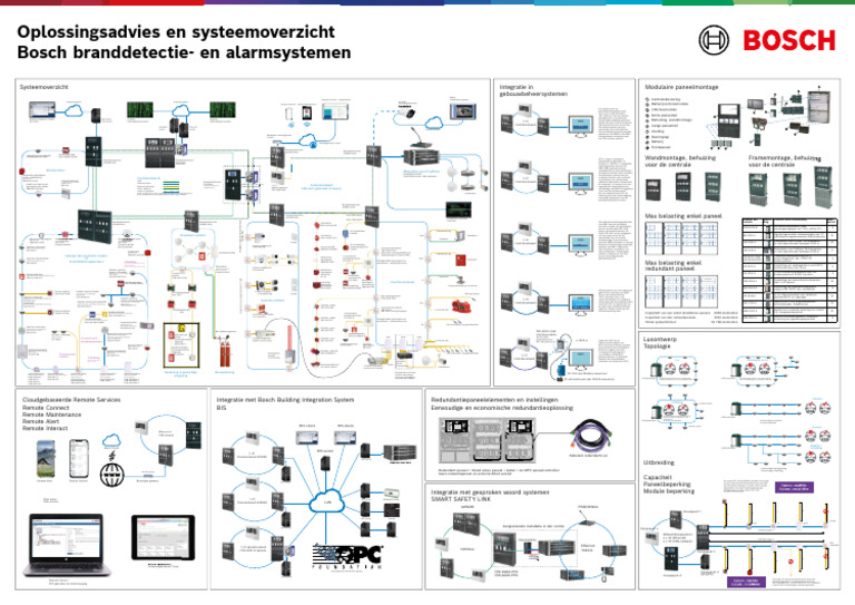 NL - Po - Solution Advice | PDF