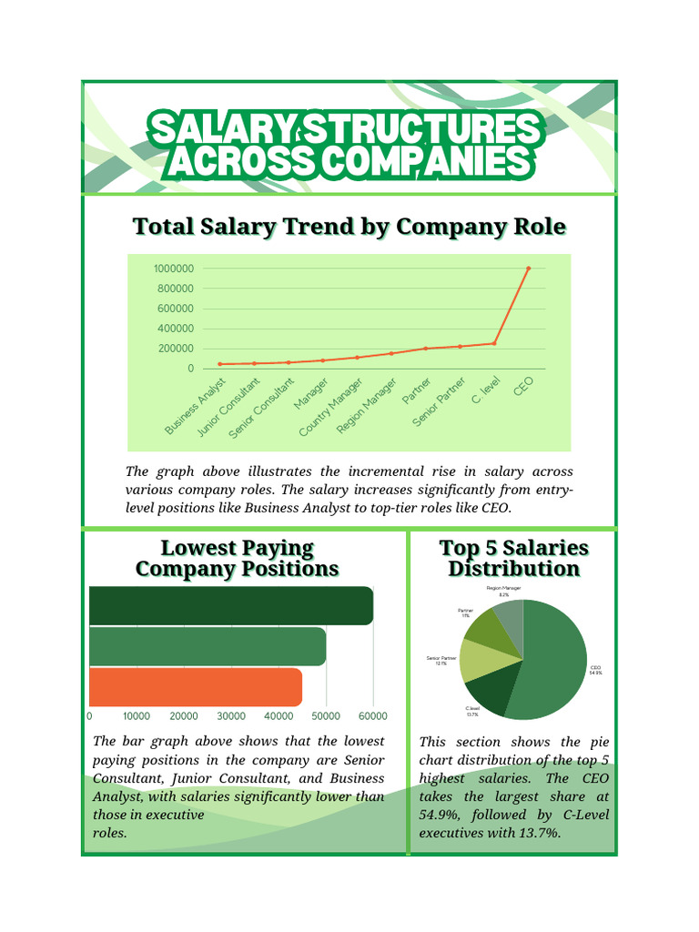 M7 Data Report | PDF | Visualization (Graphics) | Infographics