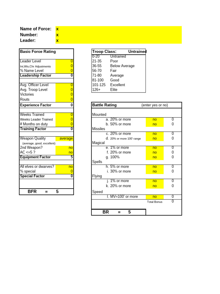 D&D Battle Rating Calculator Guide | PDF | Military | Military Technology