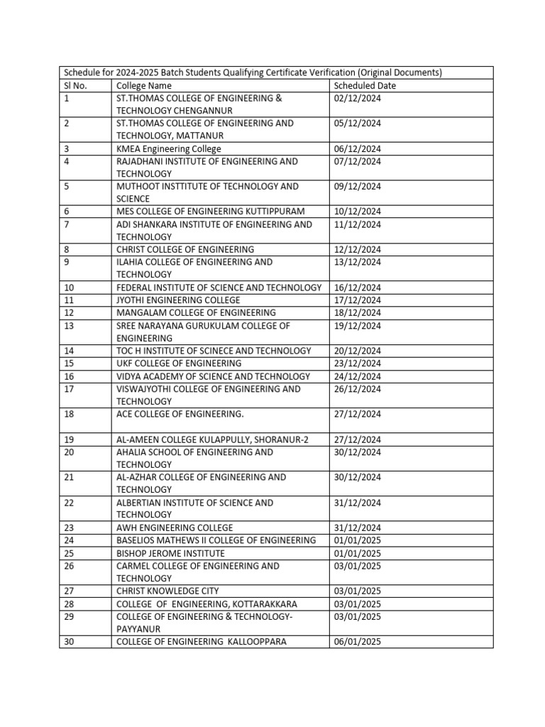 2024-2025 Certificate Verification Schedule | PDF | Kerala