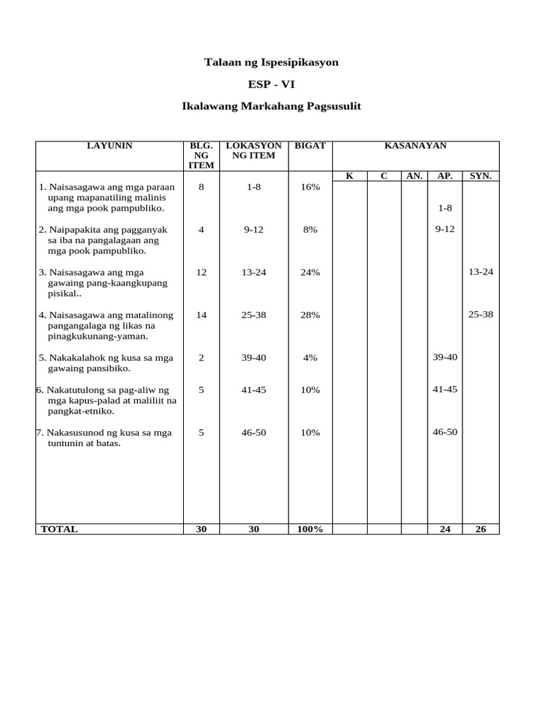 PT - Esp 6 - Q2 | PDF