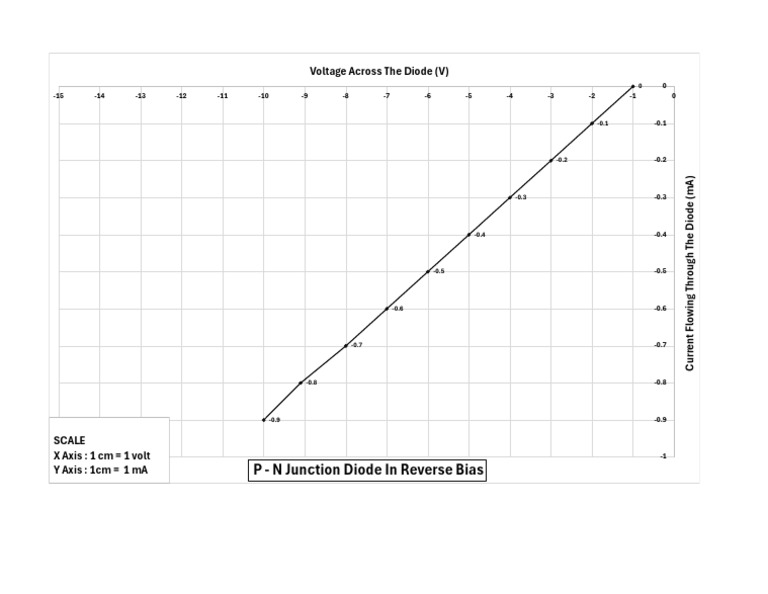 Experiment 5 BEEE 2 | PDF | P–N Junction | Electrical Components