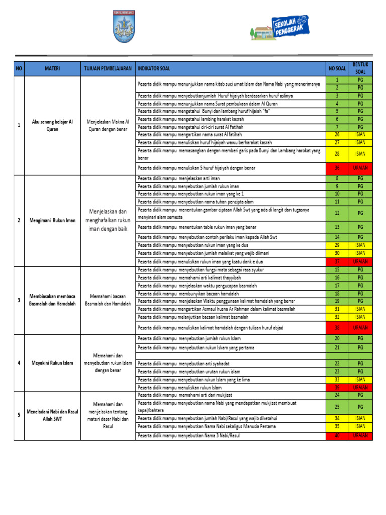 Kisi Kisi Sas 1 Pai Kelas 1 2024 | PDF