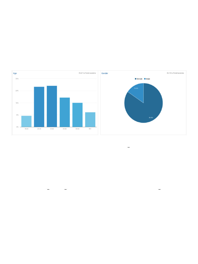 Case 1 User Personas Case Study | PDF | Analytics | Human Communication