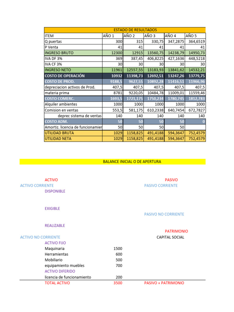 Prac5 1 | PDF | Negocios económicos | Economía Financiera