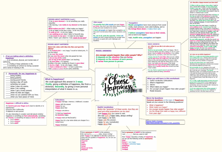Topic 19 Happiness Mindmap | PDF