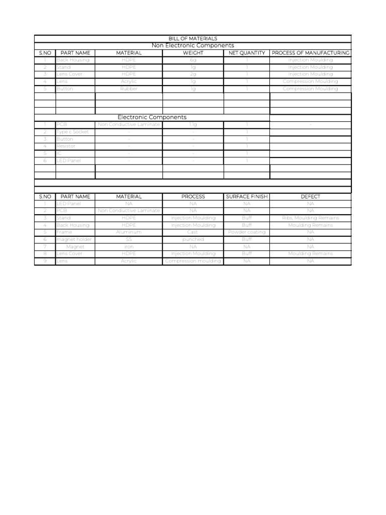 Bill of Material | PDF