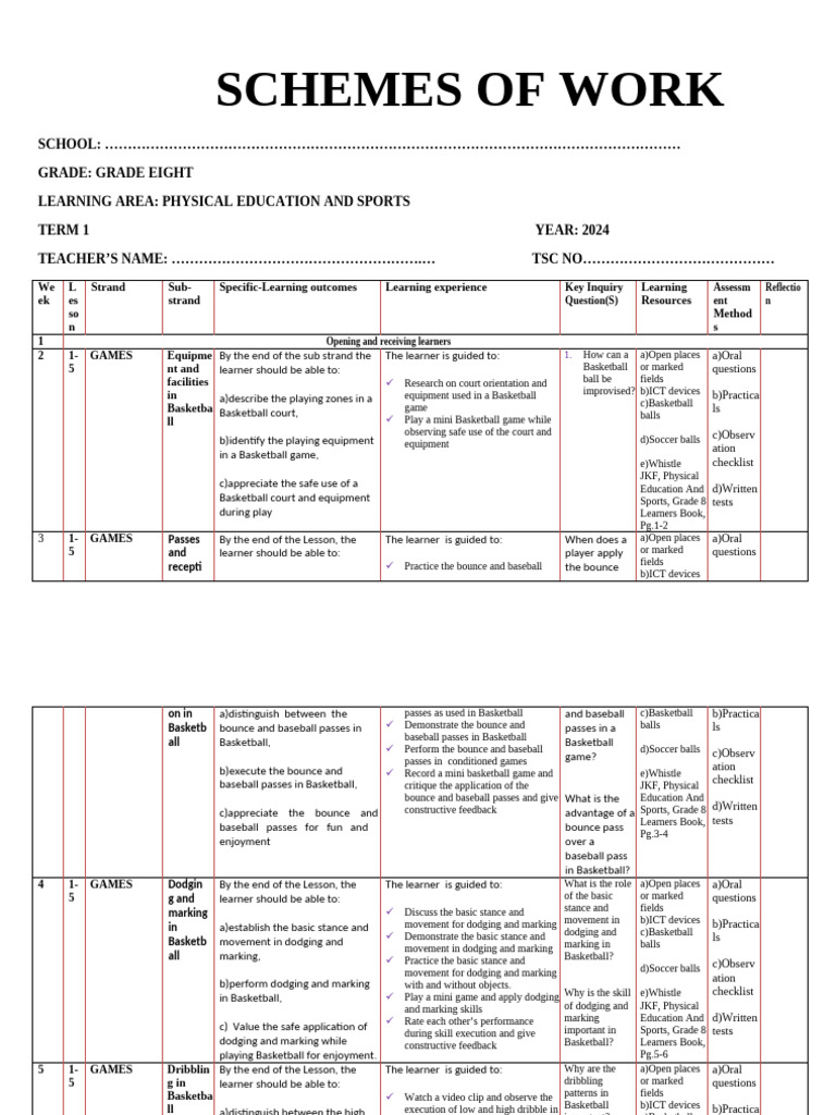 Grade 8 Physical Education and Sports Schemes of Work Term 1 JKF | PDF ...