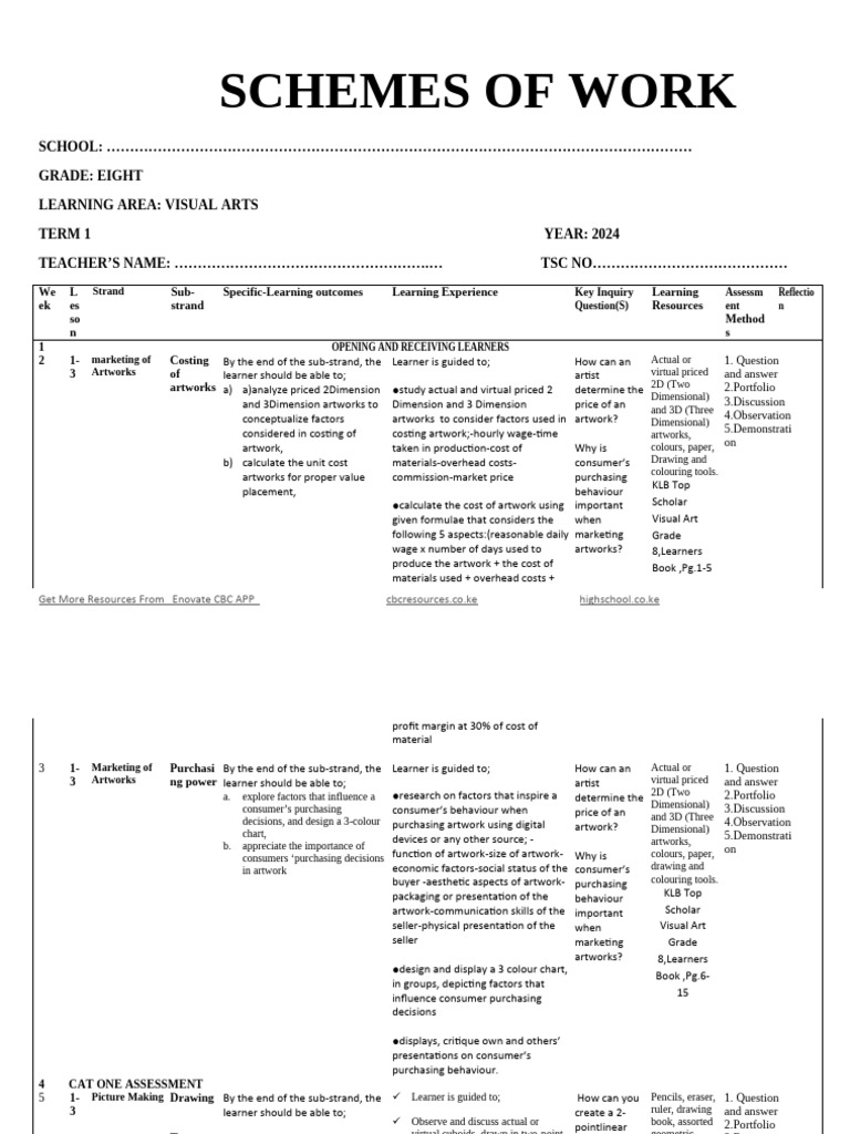 Grade 8 Visual Arts Term 1 Plan | PDF | Perspective (Graphical) | Drawing
