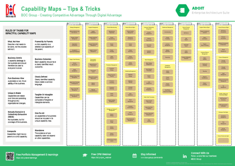 2022 CPM-Poster ENG-Digital | PDF | Supply Chain | Marketing