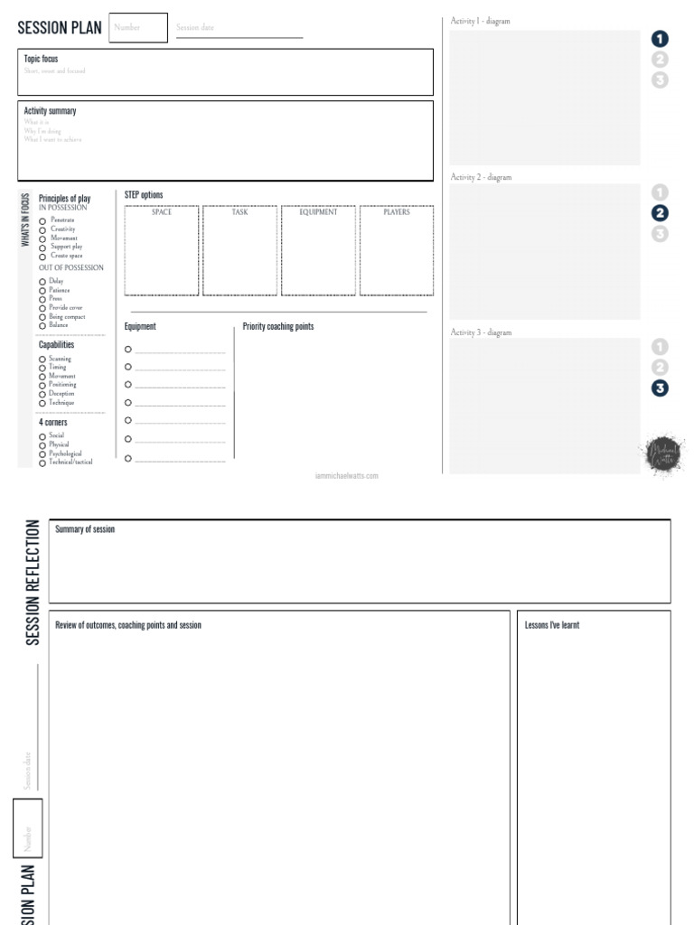 SessionPlan TEMPLATE-1 | PDF