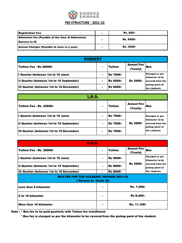 C 1 Shiksha Shikhar Fee Structure 2021 22 | PDF | Fee | Services ...