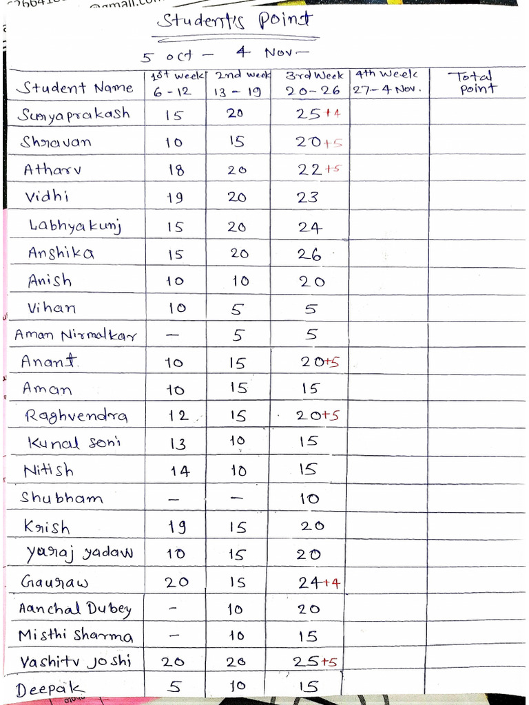 Student Points | PDF