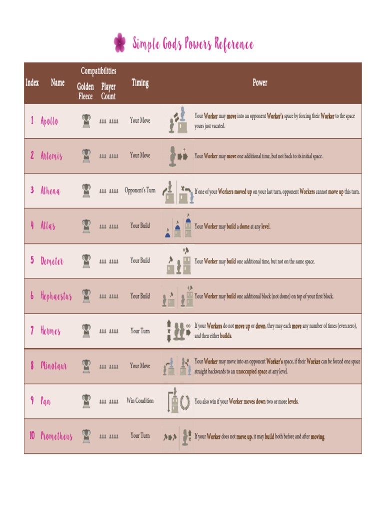 Simple Gods Powers Reference Guide | PDF | Ancient Greek Religion ...