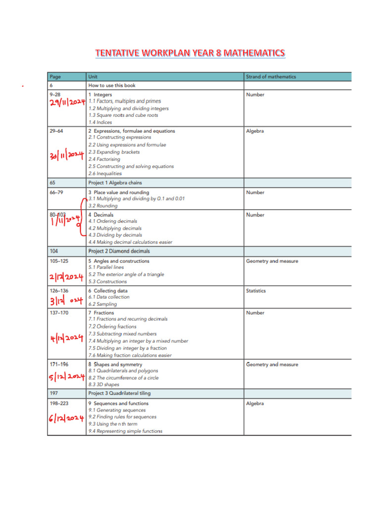 Tentative Workplan Year 8 Mathematics | PDF