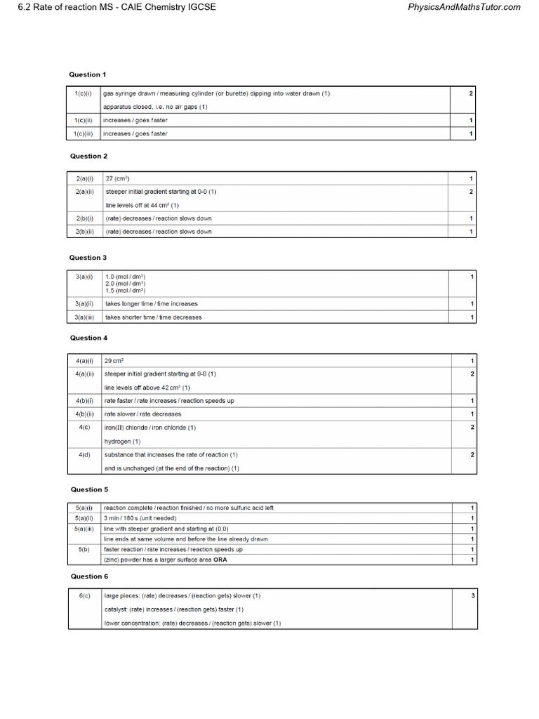 CAIE IGCSE Chemistry Rate of Reaction MS | PDF