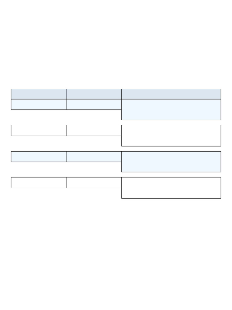 Thermodynamics Formula Sheet Enhanced | PDF