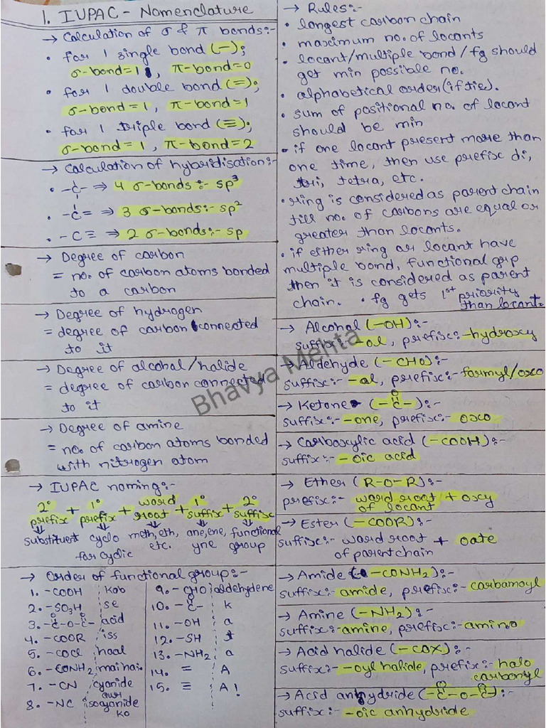 NEET-JEE Chemistry 11-12 Short Notes | PDF