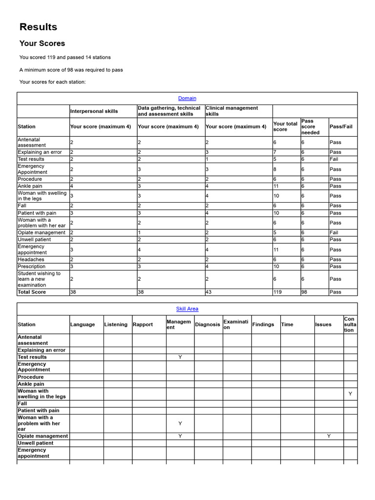 PLAB 2 Marking Scheme Overview | PDF | Medical Specialties | Health Care