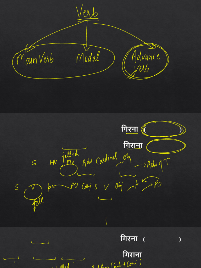 REXODAS Lecture 23 Verb Part 1 PDF Join @rexodas2023 | PDF | Syntactic Relationships | Grammar