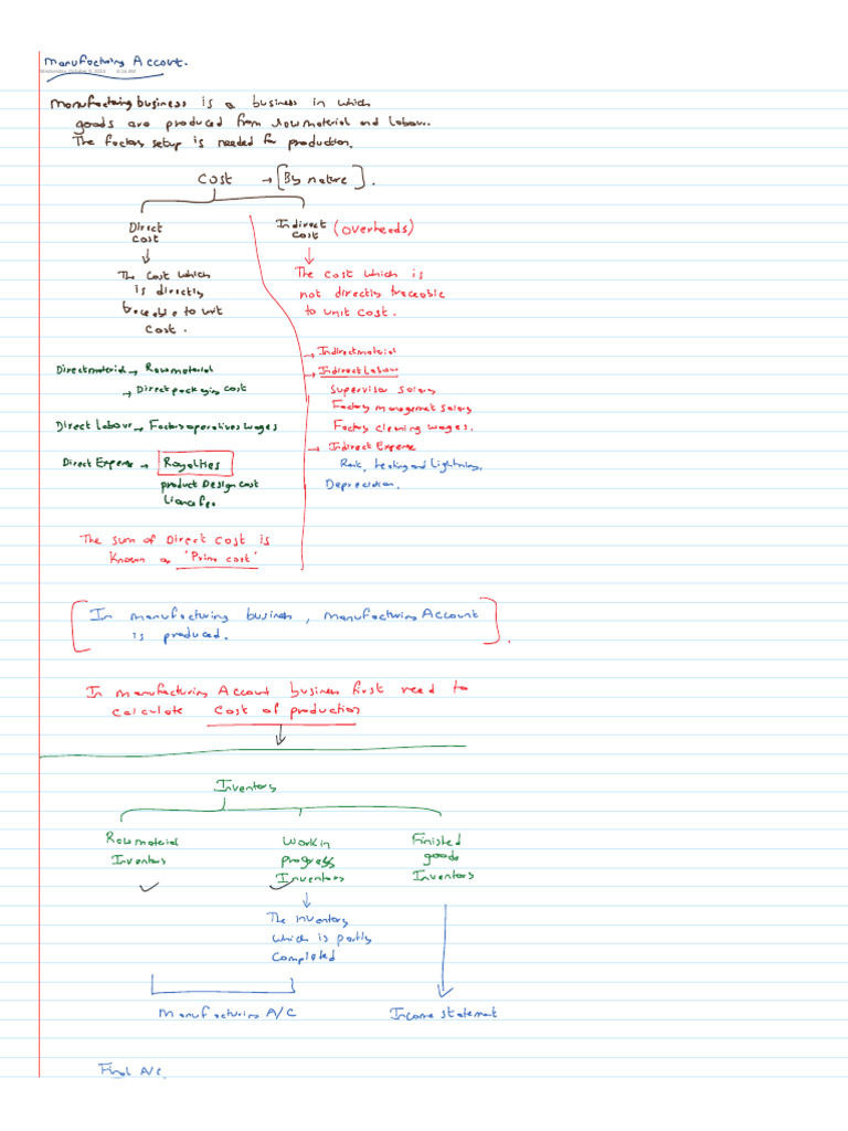 Manufacturing Account | PDF