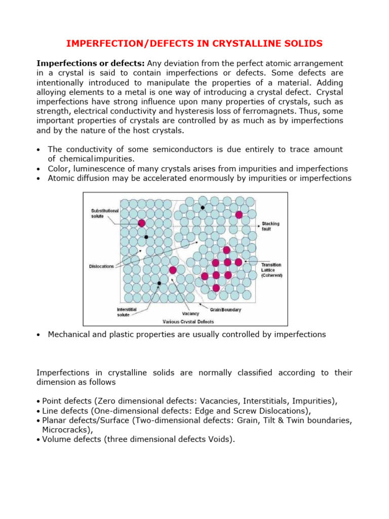 Defect in Soild Final | PDF | Dislocation | Crystallite