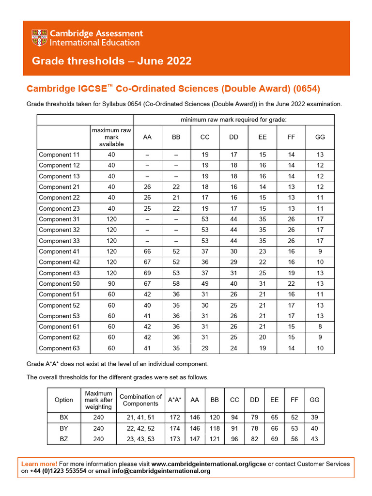 IGCSE Sciences Grade Thresholds 2022 | PDF | Student Assessment And ...