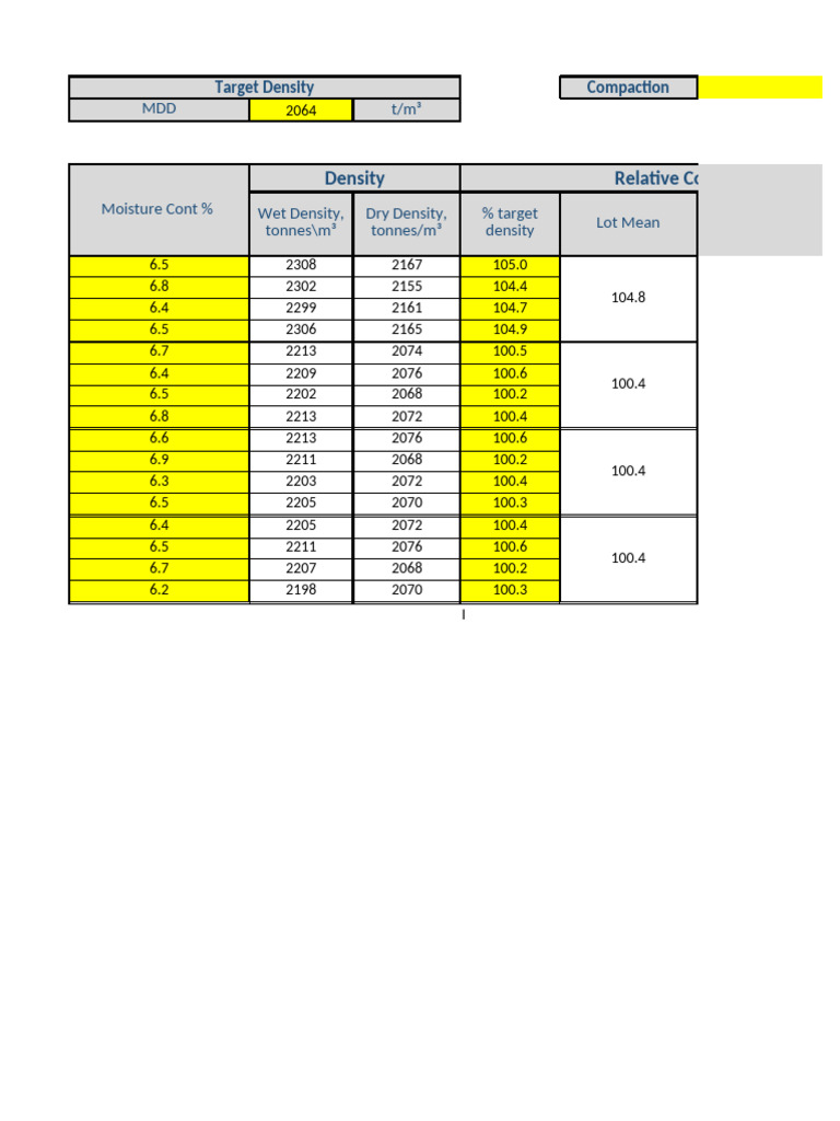 EngTech Sheeet | PDF