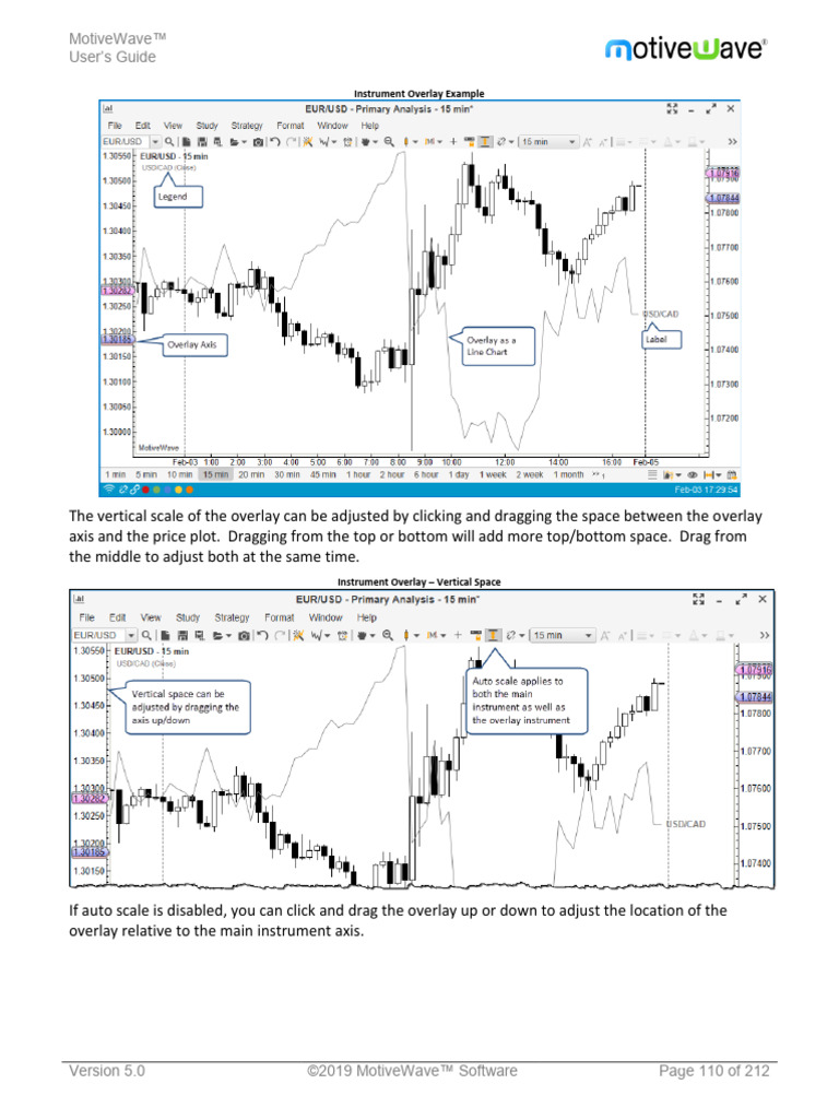 Guide: Motivewave™ User'S | PDF
