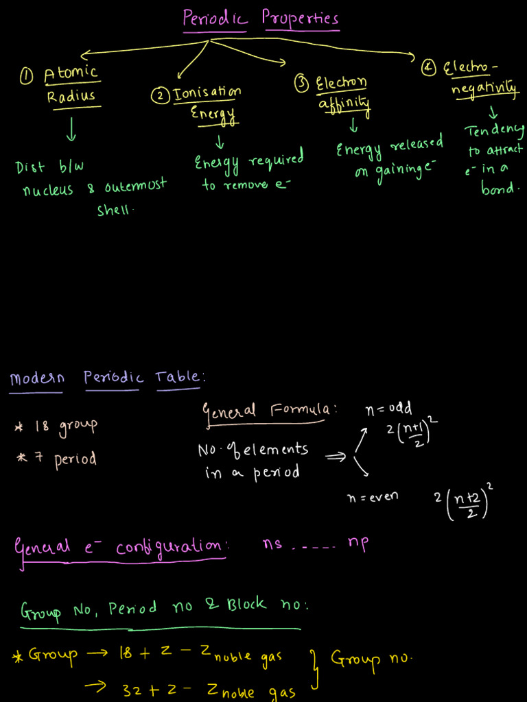 100 Black Pages | PDF