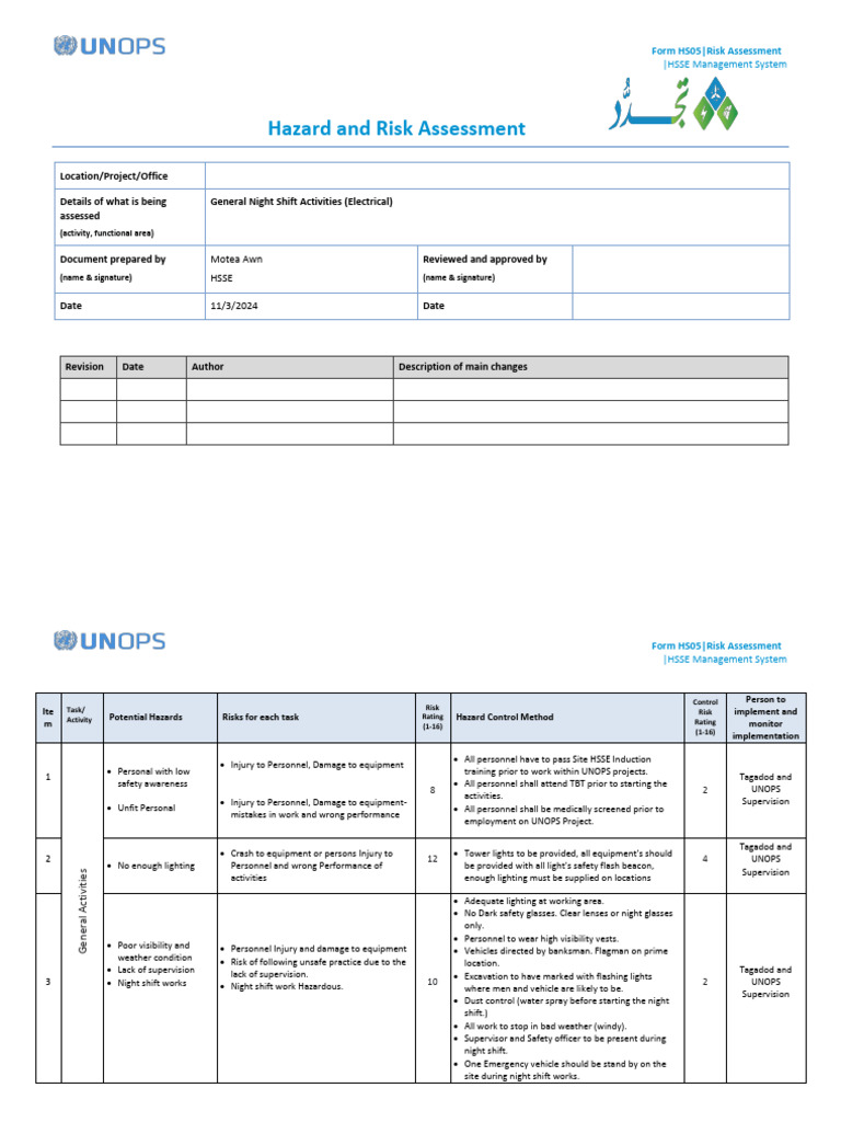 Tagadod - Night Shift Risk Assessment | PDF | Hazards | Shift Work