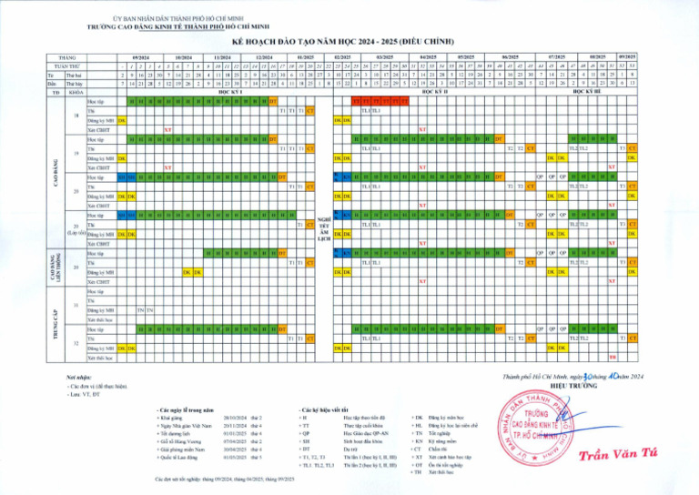 Ke Hoach Dao Tao NH 2024 2025 Dieu Chinh 20241031093743 e | PDF