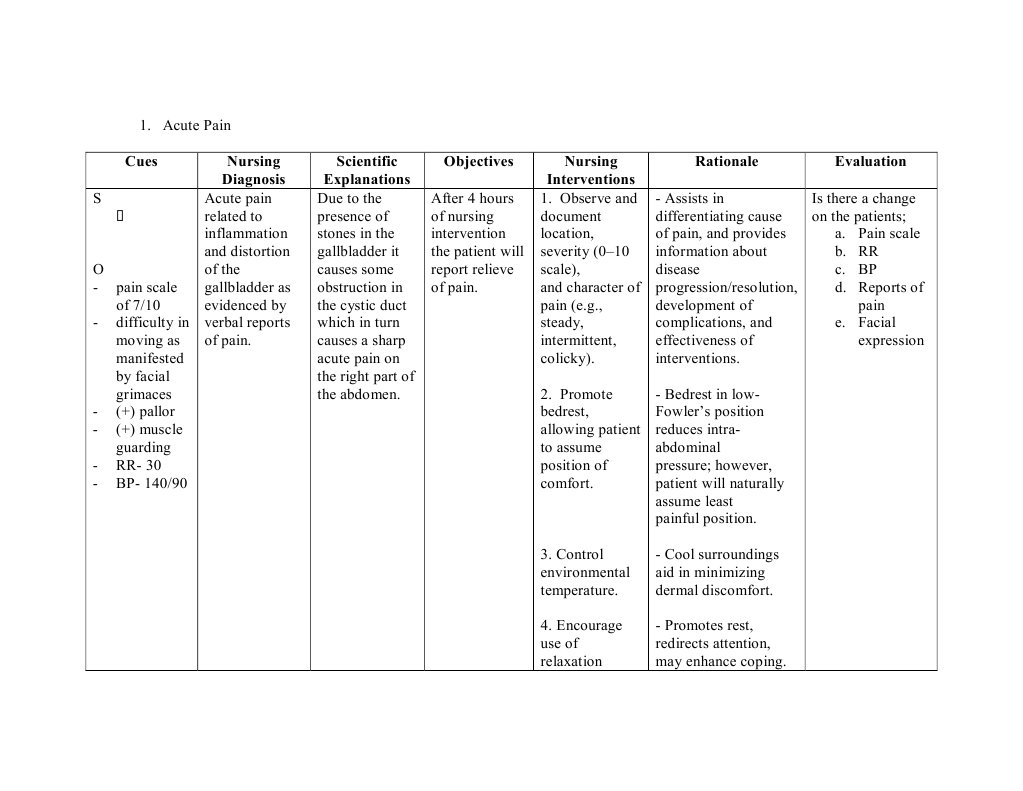 NCP- cholelithiasis