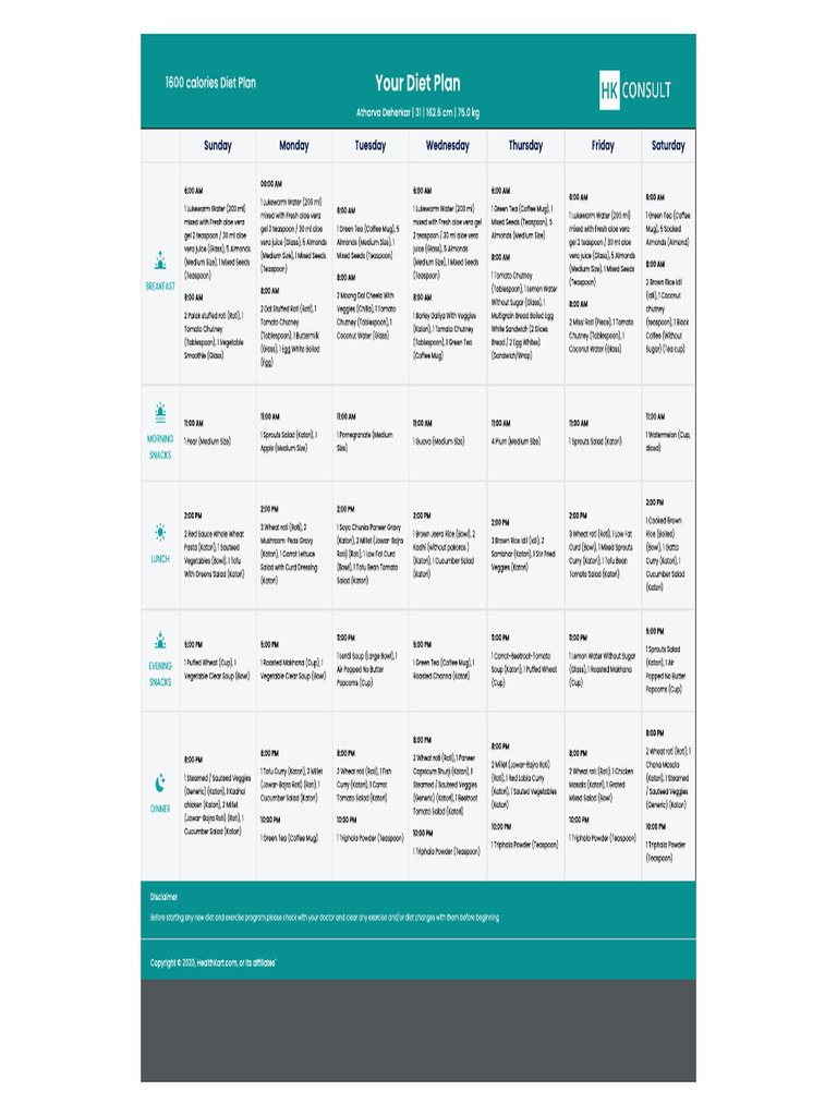 #47 Wight Loss Plan | PDF