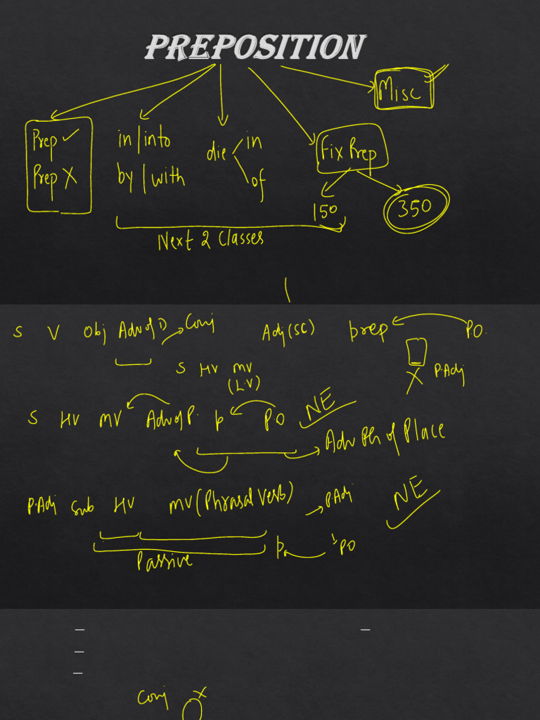 REXODAS Lecture 45 Preposition Part 2 PDF Join @rexodas2023 | PDF